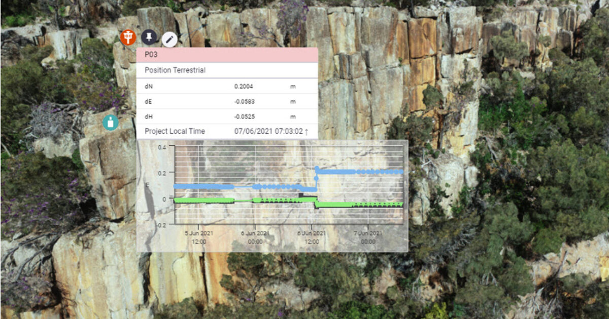 Burnley and Domain Tunnels | Veris